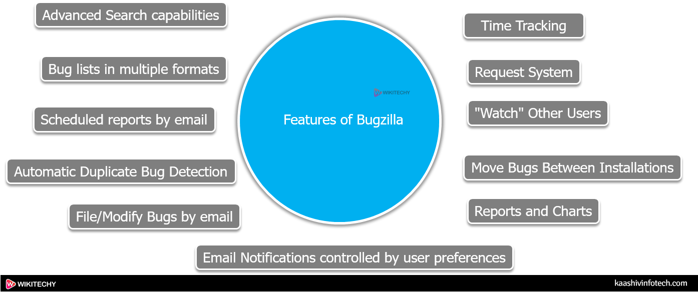 What is Bugzilla | bugzilla mozilla | Bugzilla Tutorial - wikitechy