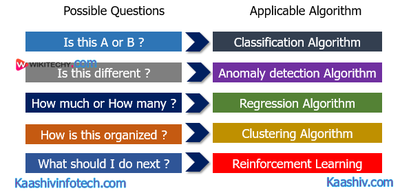 What is Data Science ? - Data Science Jobs - Data Science python ...