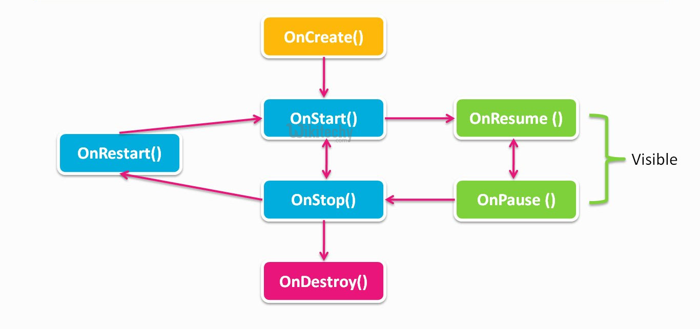 Android Tutorial Android Intent How To Create New Activity In Android Tutorial Android Intent How To Create New Activity In