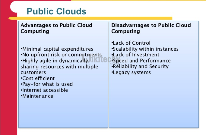 Cloud Computing | Public Cloud - wikitechy