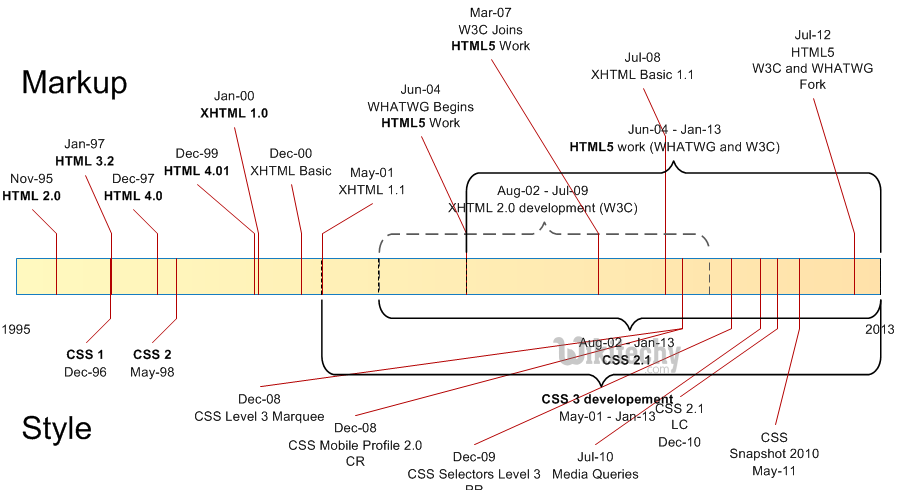 Html Tutorial Html5 Tutorial By Microsoft Award Mvp Html Editor Html Tutorial Learn In 8279