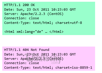 html tutorial - html5 - webserver - By Microsoft Award MVP - html editor - html tutorial - Learn ...