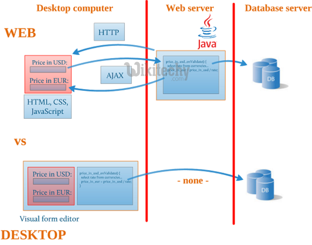 html tutorial - html5 - Desktop vs Webanwendungen - By Microsoft Award MVP - html editor - html ...