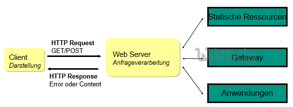 html tutorial - html5 - webserver - By Microsoft Award MVP - html editor - html tutorial - Learn ...