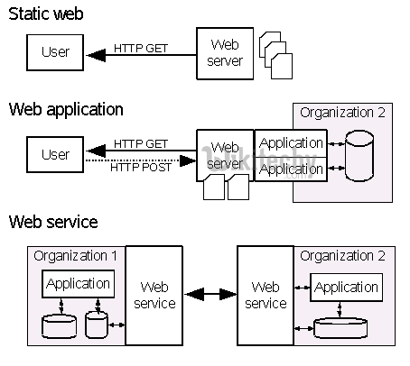 html tutorial - html5 tutorial - By Microsoft Award MVP - html editor - html tutorial - Learn in ...