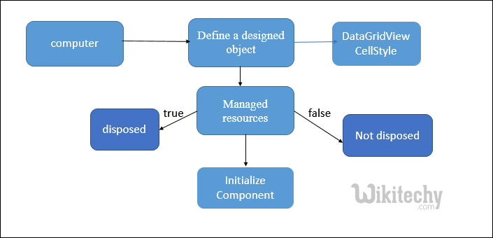 Computer Hacking - Hack Computer track user action - By Microsoft Awarded MVP - Learn in 30sec ...