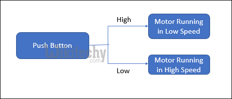 Motor Run Check Robots - IR Transmitter Receiver Module - By Microsoft Awarded MVP - Learn in ...