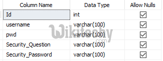 Passport Status Tracking System - Database Design Diagram - Table ...