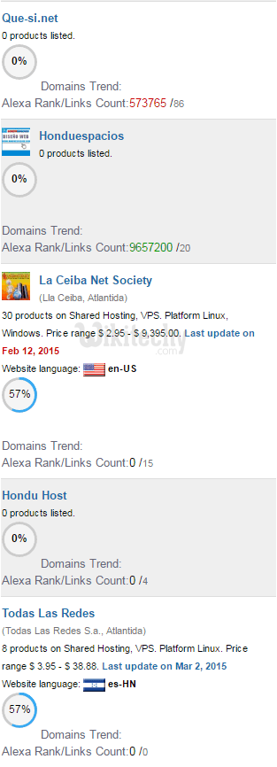 Hosting - Web hosting in honduras - Top 10 Rank Best/Cheap Webhosting ...