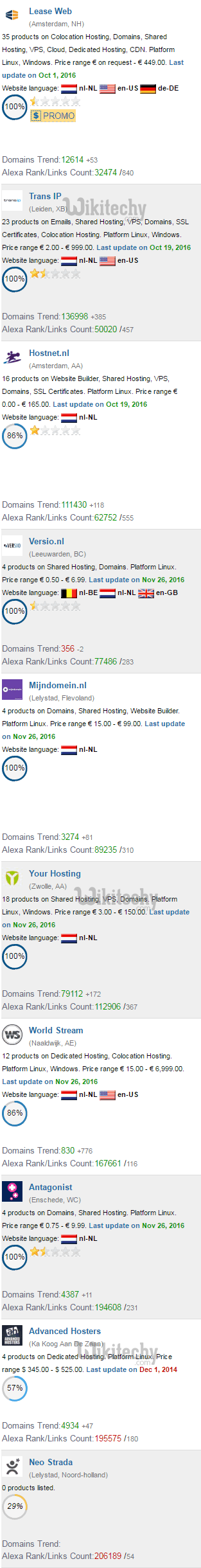 Hosting - Netherlands Web Hosting - Top 10 Rank Best/Cheap Webhosting ...