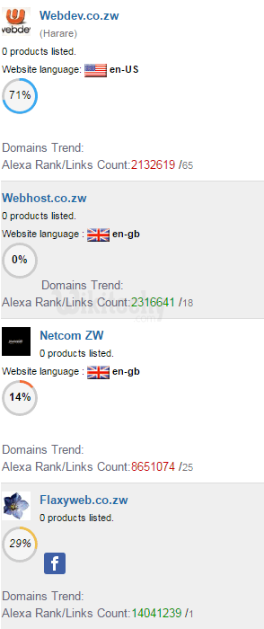 Hosting - Web hosting in zimbabwe - Top 10 Rank Best/Cheap Webhosting ...