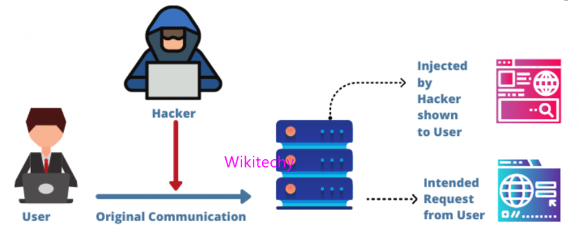 What is Spoofing ? - Networking Interview Questions - Wikitechy