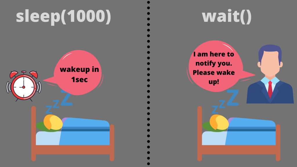 Difference between wait() and sleep() in java ? - Java