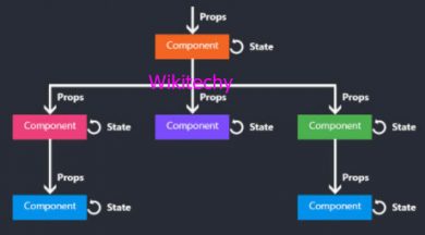 What is State and Props ? - ReactJS Interview Questions and Answers