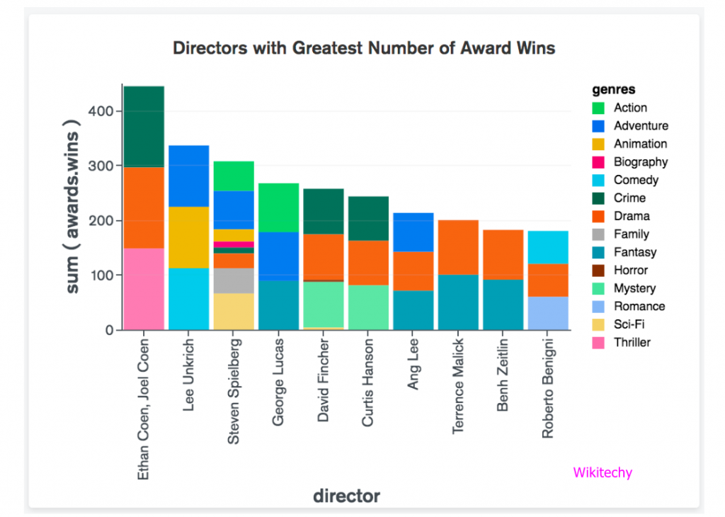 What Are Mongodb Charts Mongodb Interview Questions And Answers