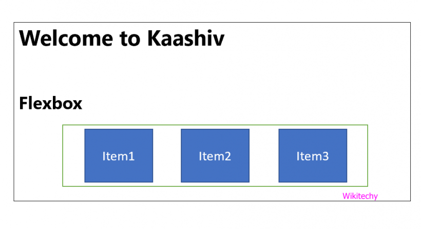 What is Flexbox ? - CSS Flexbox - Introduction to CSS Flexbox