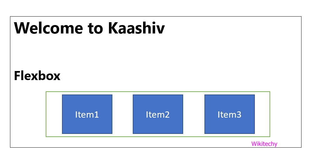 What is Flexbox ? - CSS Flexbox - Introduction to CSS Flexbox
