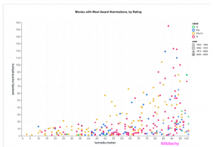 What are MongoDB Charts ? - MongoDB Interview Questions & Answers