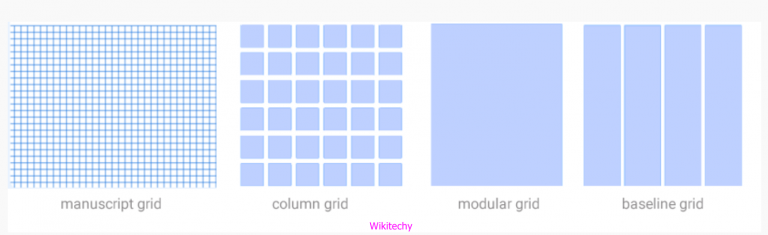 What is Grid system ? - CSS Grid Layout Module - Types of Grids