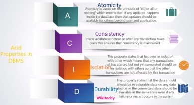 What is the concept of ACID properties in DBMS