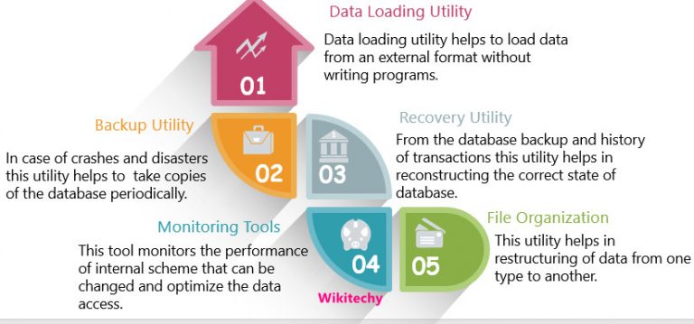 What is DBMS Utilities - Database System Utilities - Wikitechy
