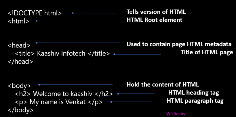 What is HTML ? - Introduction to HTML - HTML Basics - Wikitechy
