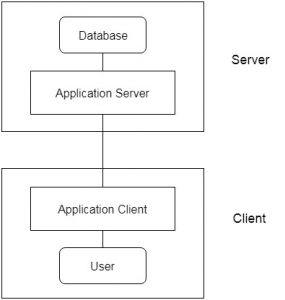 What is database architecture in DBMS ? - Architecture of DBMS