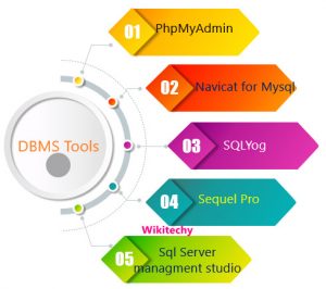 What are Database Management Tools - What are Database Tools