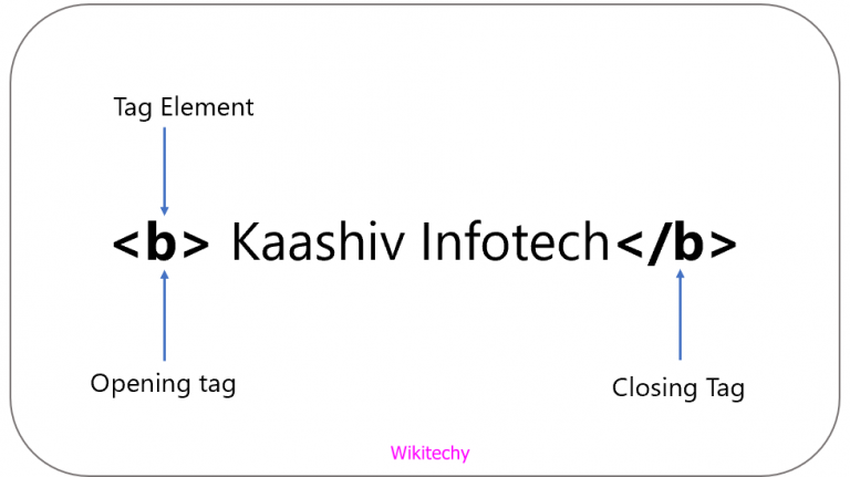 What is HTML ? - Introduction to HTML - HTML Basics - Wikitechy