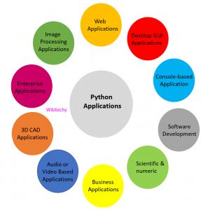 What are the applications of Python ? - Applications of Python
