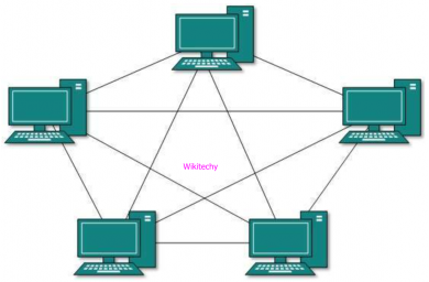 What is Network topology ? - Types of Network Topology - Wikitechy