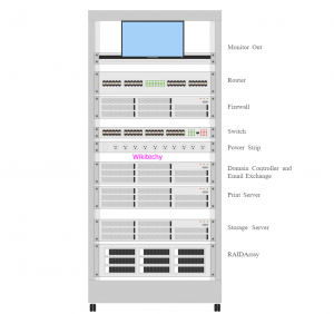 What is Networking Rack ? - Network Rack - Rack Network - Wikitechy