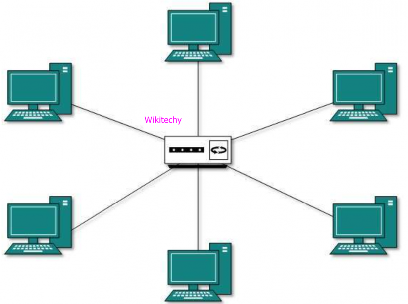 What is Network topology ? - Types of Network Topology - Wikitechy