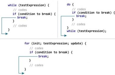 Explain break and continue statements with examples