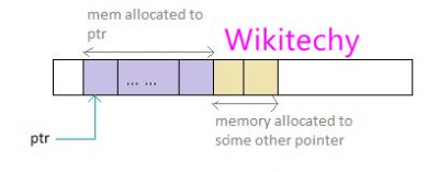 Difference Between malloc() and calloc() - malloc() vs calloc()