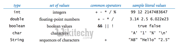 Java Tutorial узнать Java By Microsoft Award Mvp учебник Java Java Programming учиться