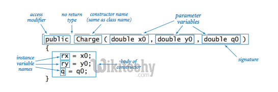 Java Tutorial класс и объекты Java By Microsoft Award Mvp учебник Java Java Programming