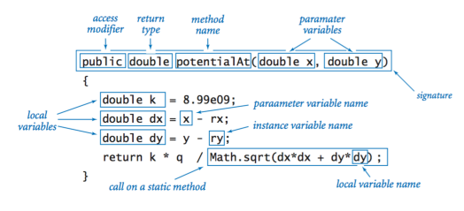Java Tutorial класс и объекты Java By Microsoft Award Mvp учебник Java Java Programming