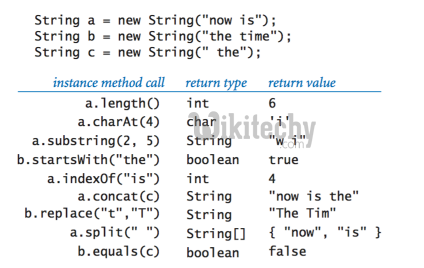java tutorial - класс и объекты java - By Microsoft Award MVP - учебник ...
