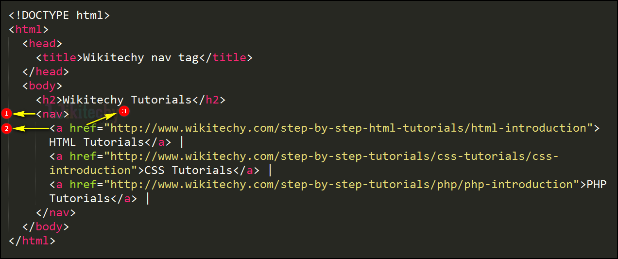 Html Tutorial Navigation Tag In HTML Html5 Html Code Html Form Html Tutorial Navigation Tag In HTML Html5 Html Code Html Form