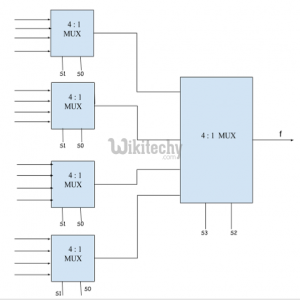 Multiplexers | Digital Electronics - Wikitechy