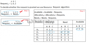 Banker’s Algorithm - Wikitechy