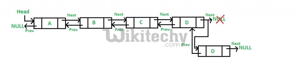 Doubly Linked List | Set 1 (Introduction and Insertion) - Wikitechy