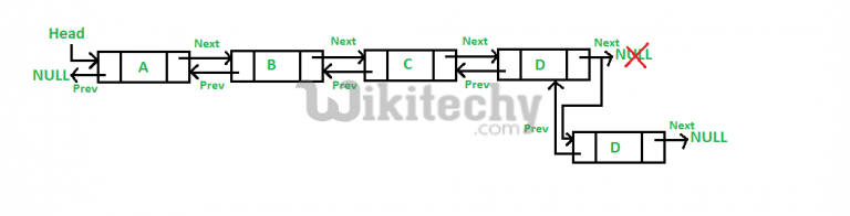 Doubly Linked List | Set 1 (Introduction and Insertion) - Wikitechy