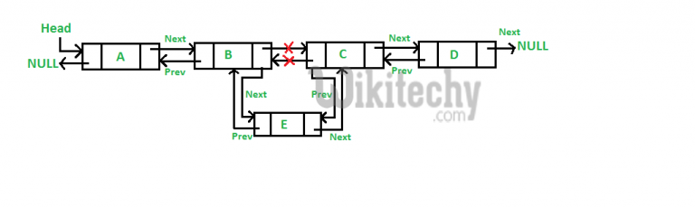 Doubly Linked List | Set 1 (Introduction and Insertion) - Wikitechy
