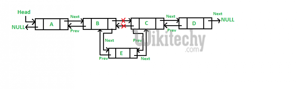 Doubly Linked List | Set 1 (Introduction and Insertion) - Wikitechy