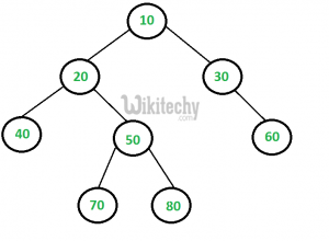 Largest Independent Set Problem - Wikitechy