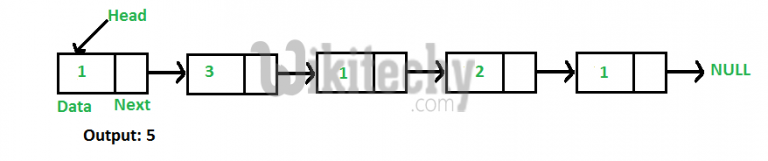 Cpp Algorithm - Find Length of a Linked List both Iterative and Recursive - Wikitechy
