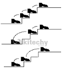 Java Programming - Count ways to reach the n’th stair - Wikitechy