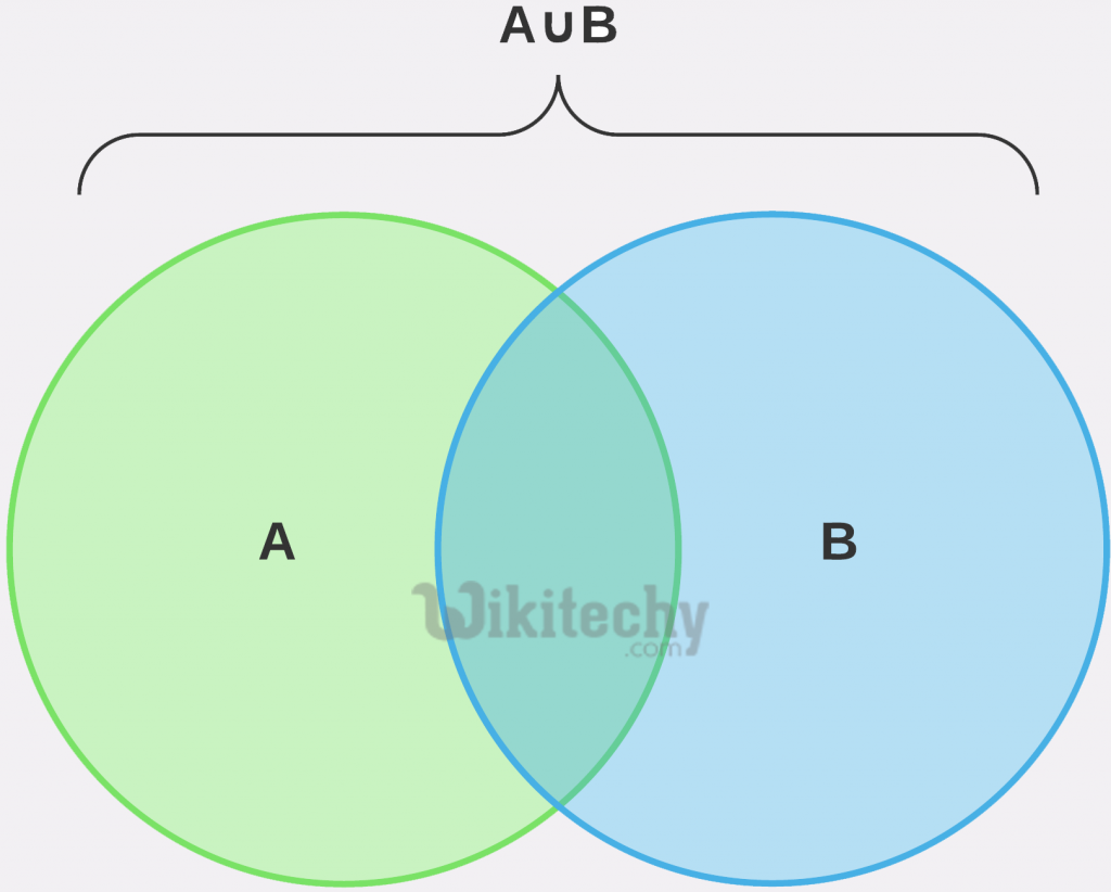 Union and Intersection of two Linked Lists - Wikitechy